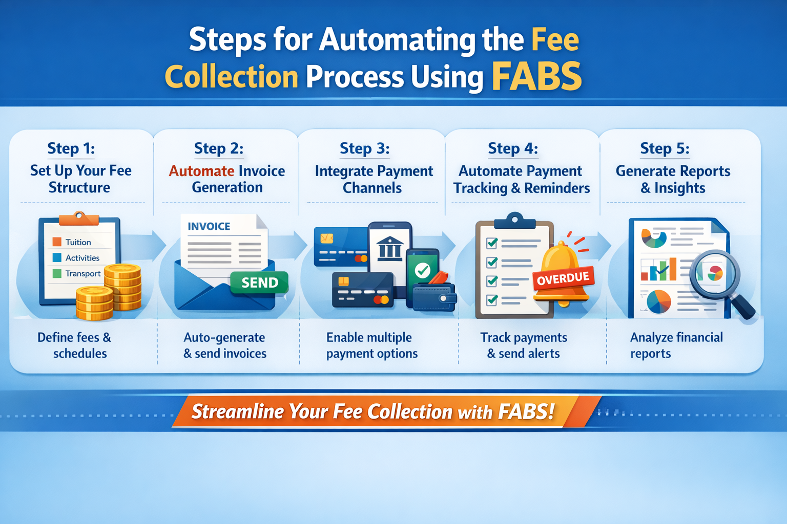 How to Automate Fee Collection Using Fee Management Software